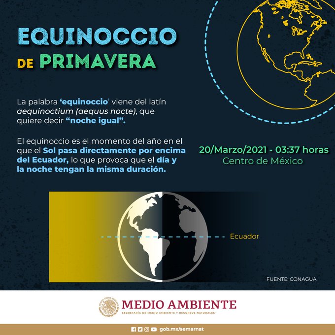 HOY, EQUINOCCIO DE PRIMAVERA - NNVeracruz HOY, EQUINOCCIO DE PRIMAVERA - NNVeracruz